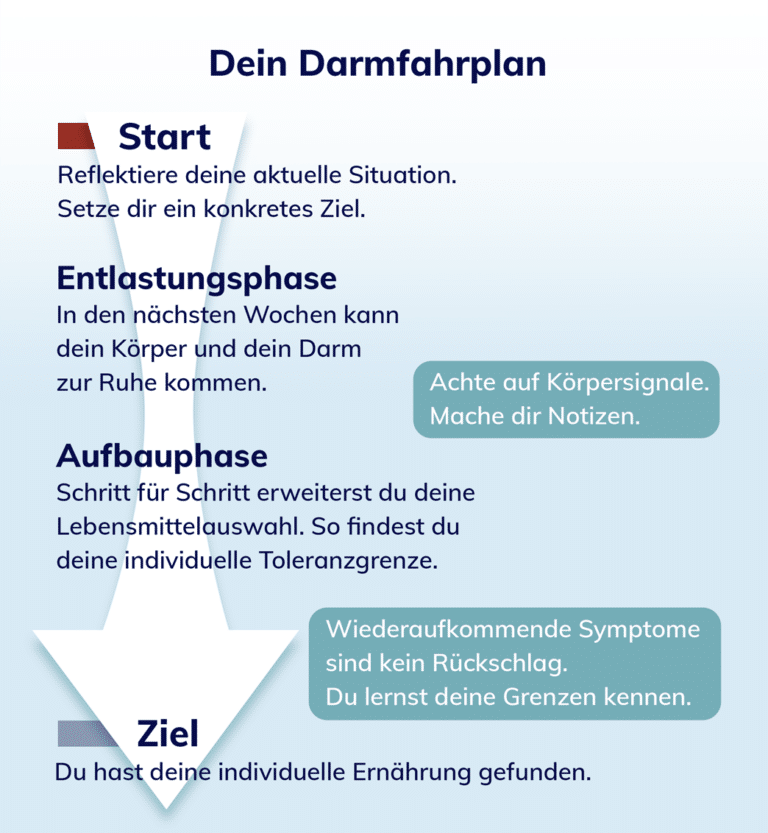 Meteorismus (Blähbauch) – Ursachen & Therapie | Breitenberger