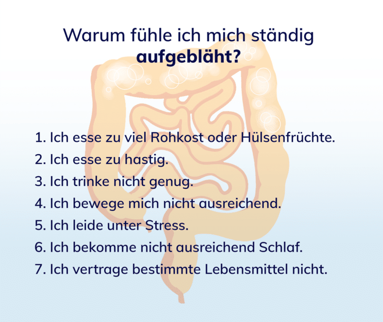 Meteorismus (Blähbauch) – Ursachen & Therapie | Breitenberger