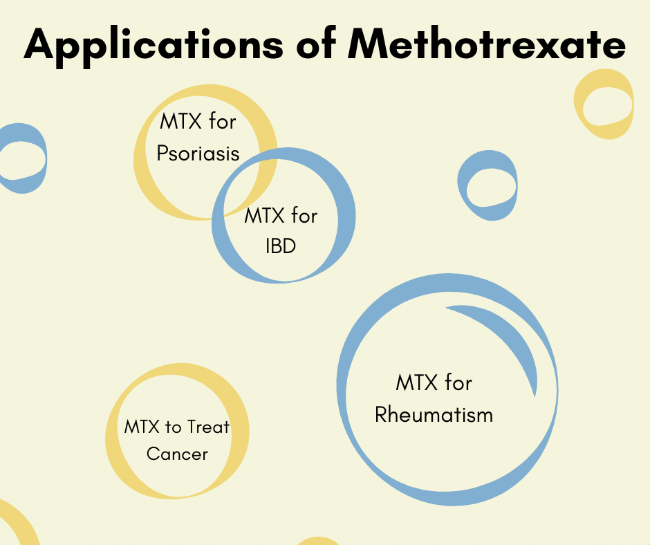 Methotrexate Mtx Use Effects Side Effects Praxis Breitenberger